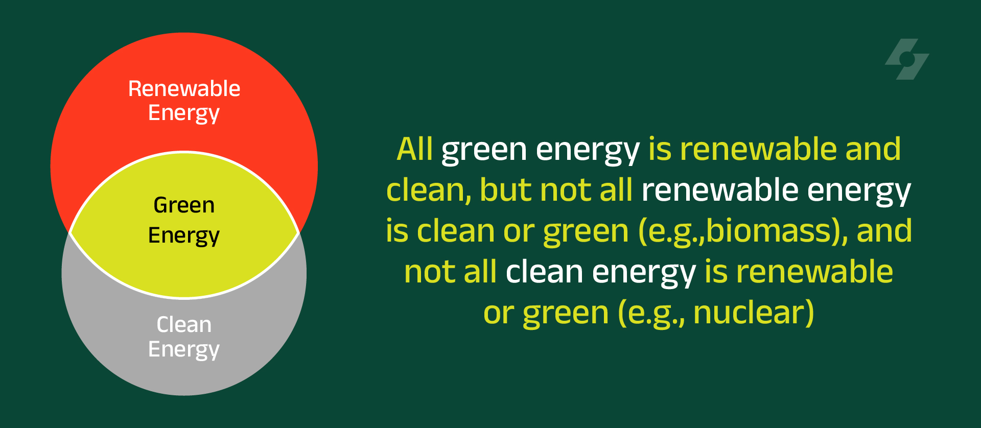 Green Energy in India: All You Need To Know